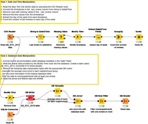 01 Date and Time and Databases — NodePit 01 Date and Time and Databases — NodePit